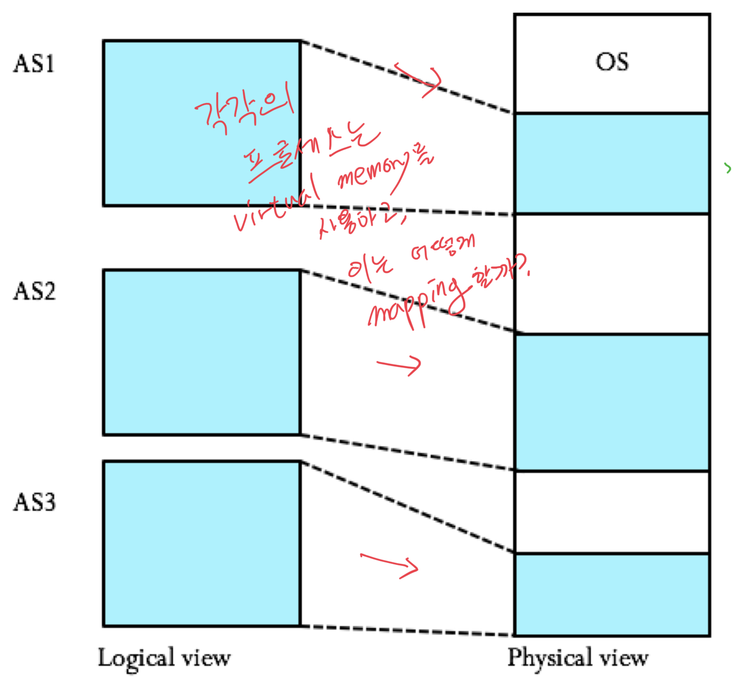 OS를 알아보자 - 1편. Abstraction