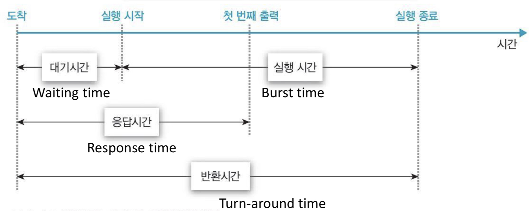 CPU scheduling