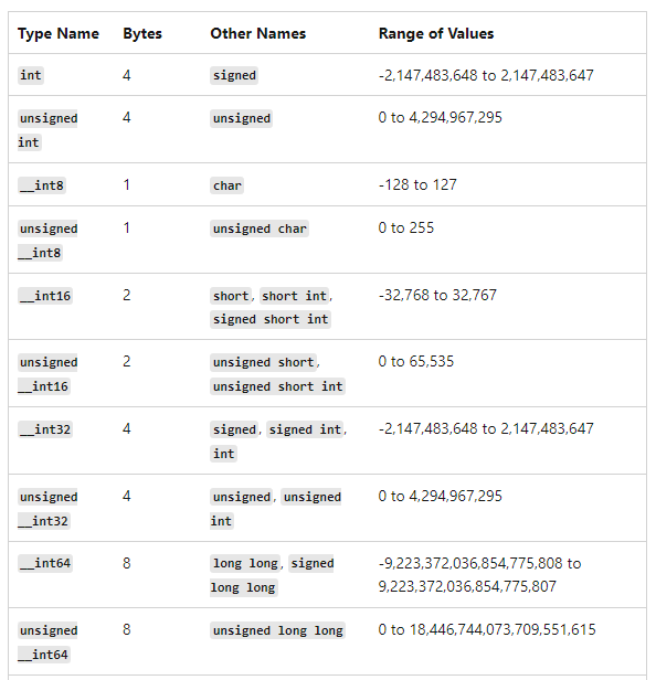 백준 24264번: 정수가 형변환