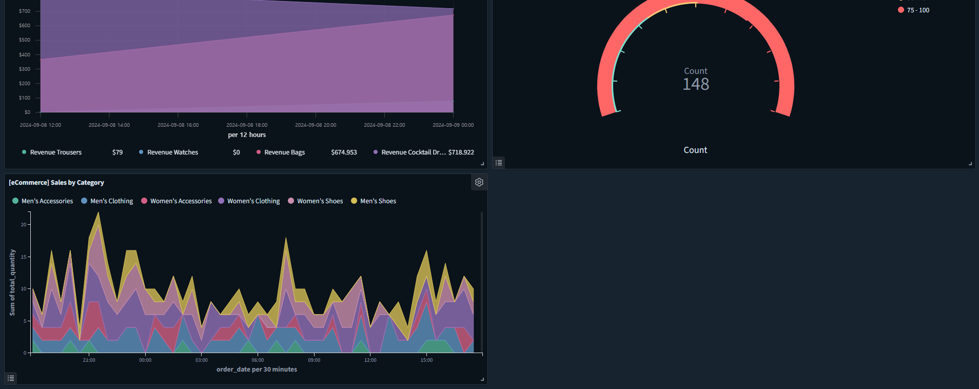 [Opensearch] Opensearch Dashboards - 1