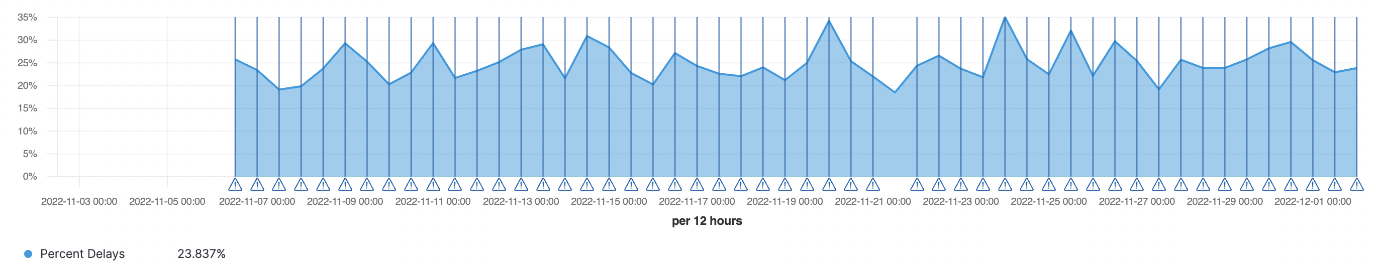 [Opensearch] Opensearch Dashboards - 1