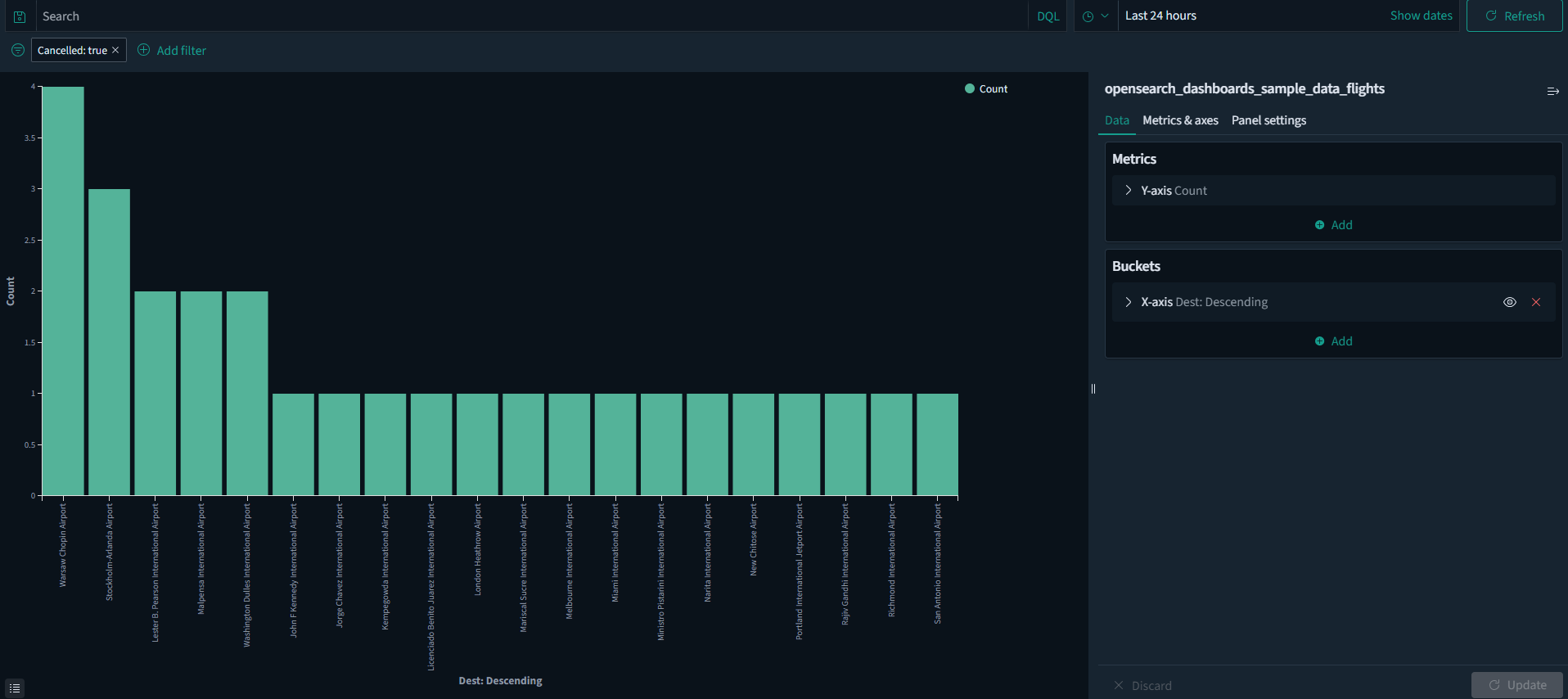 [Opensearch] Opensearch Dashboards - 1
