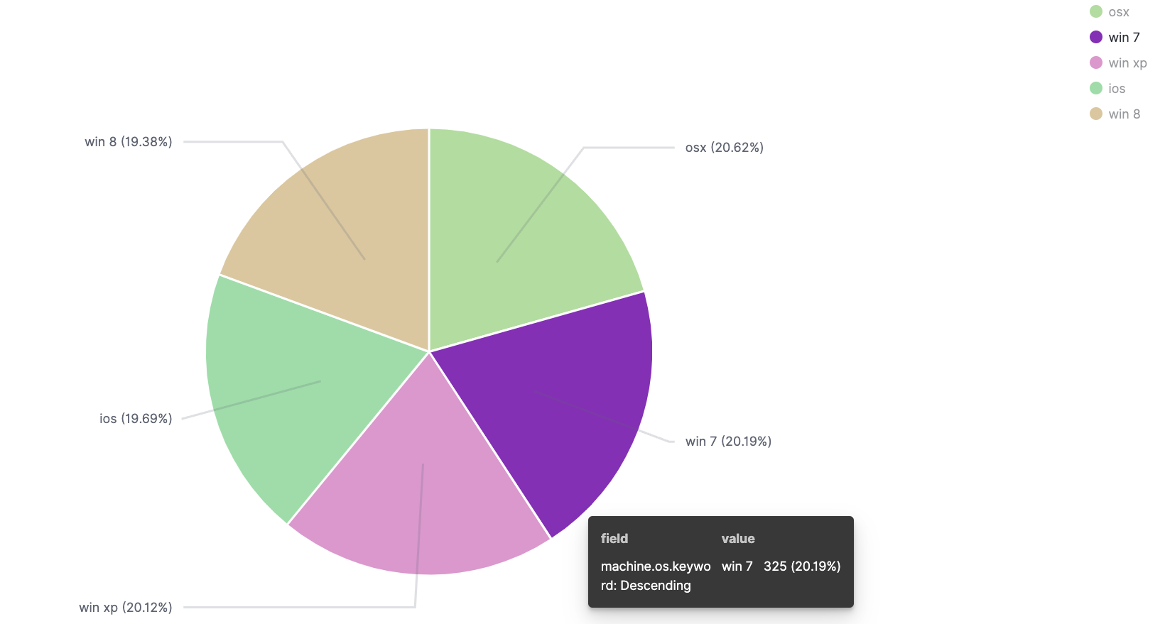 [Opensearch] Opensearch Dashboards - 1