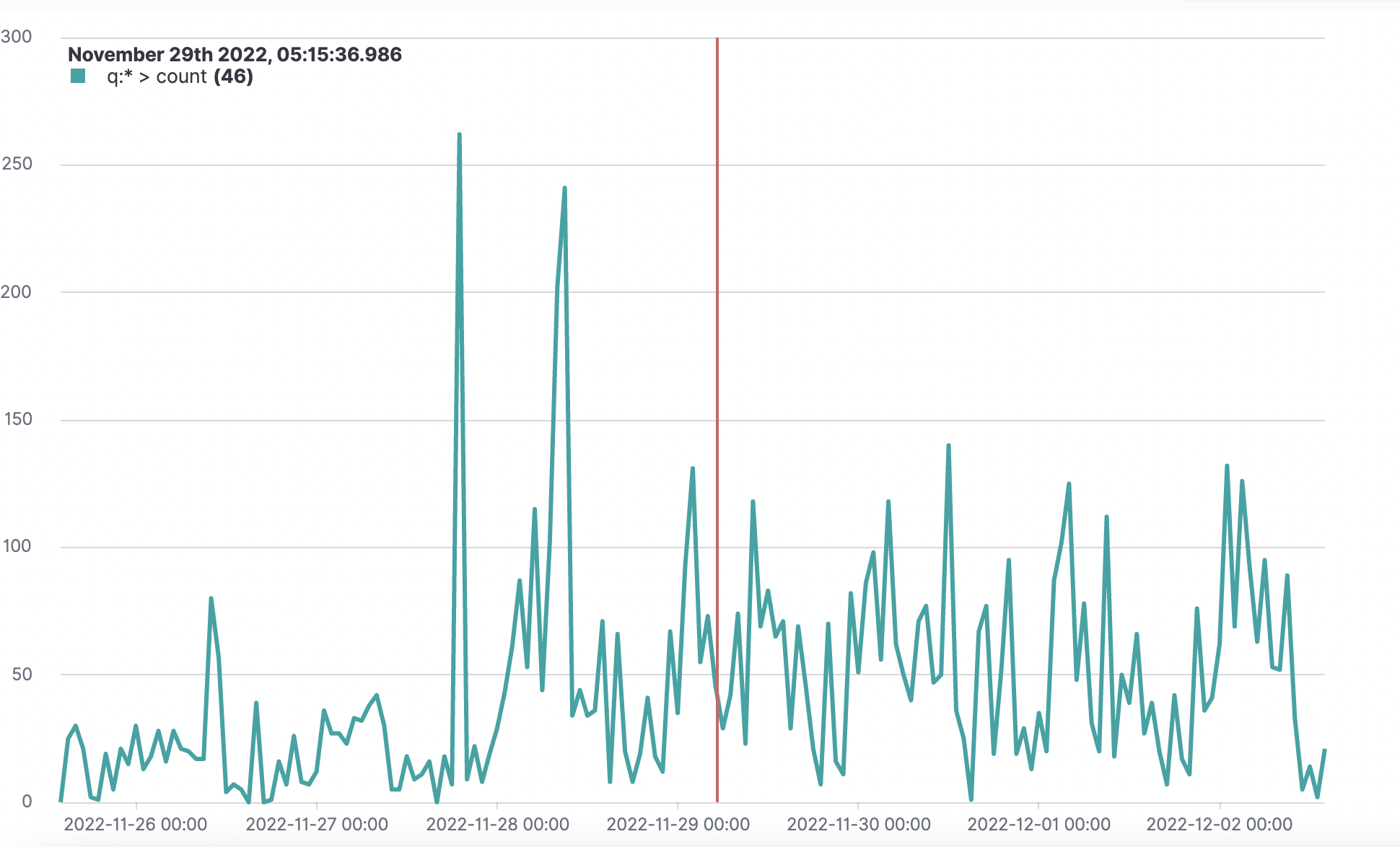 [Opensearch] Opensearch Dashboards - 1