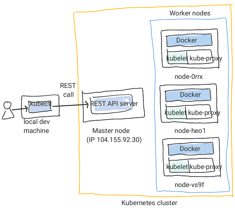 [kuber-study] Chapter2. First steps with Docker and Kubernetes