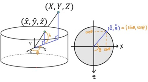 [컴퓨터 비젼] CV-05 Image Stitching
