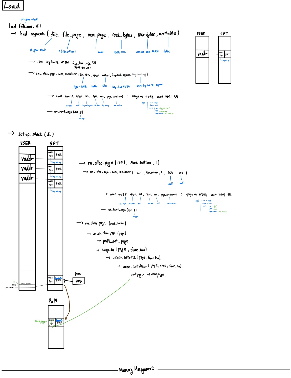 Pintos - week11-12 개발일지 - Project 3 (Virtual Memory)