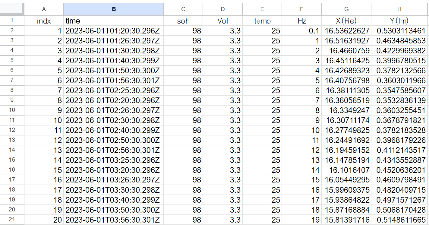 Grafana와 InfluxDB 연동하기