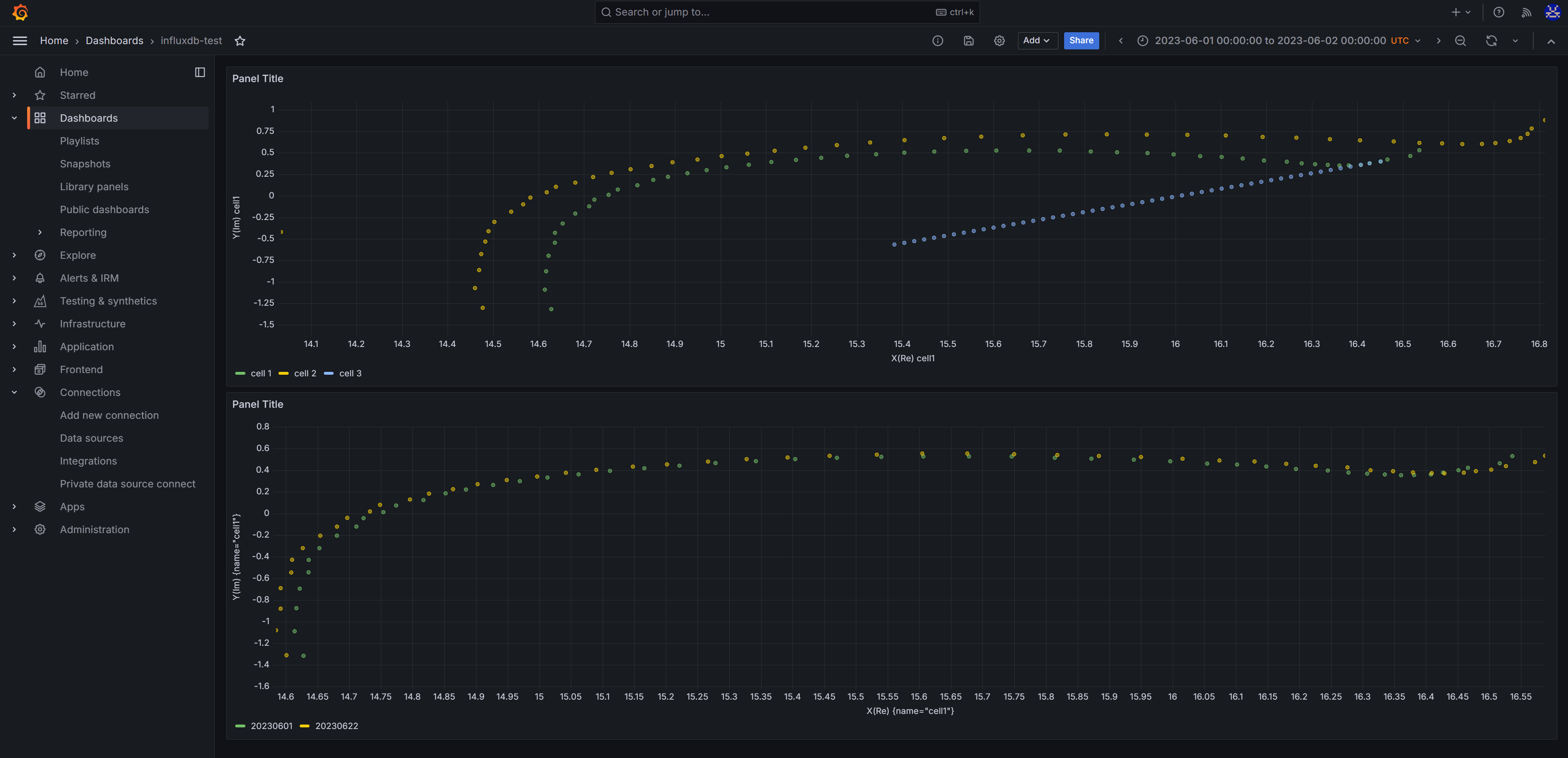 Grafana와 InfluxDB 연동하기