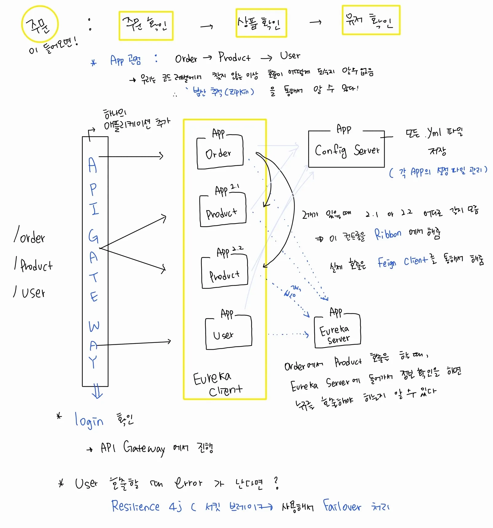 [TIL 250211] Spring Cloud 기반 MSA 구조 이해