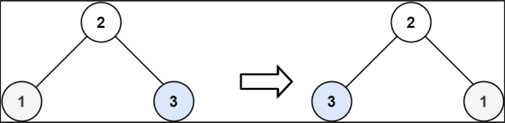 [LeetCode] Invert Binary Tree