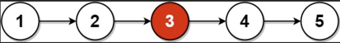 [LeetCode] Middle of the Linked List