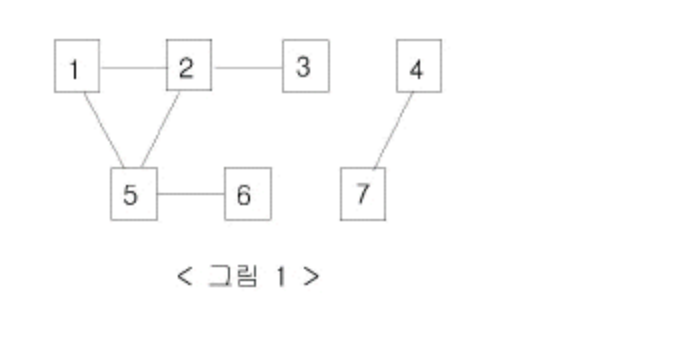 [BaekJoon] 문제 2606. 바이러스