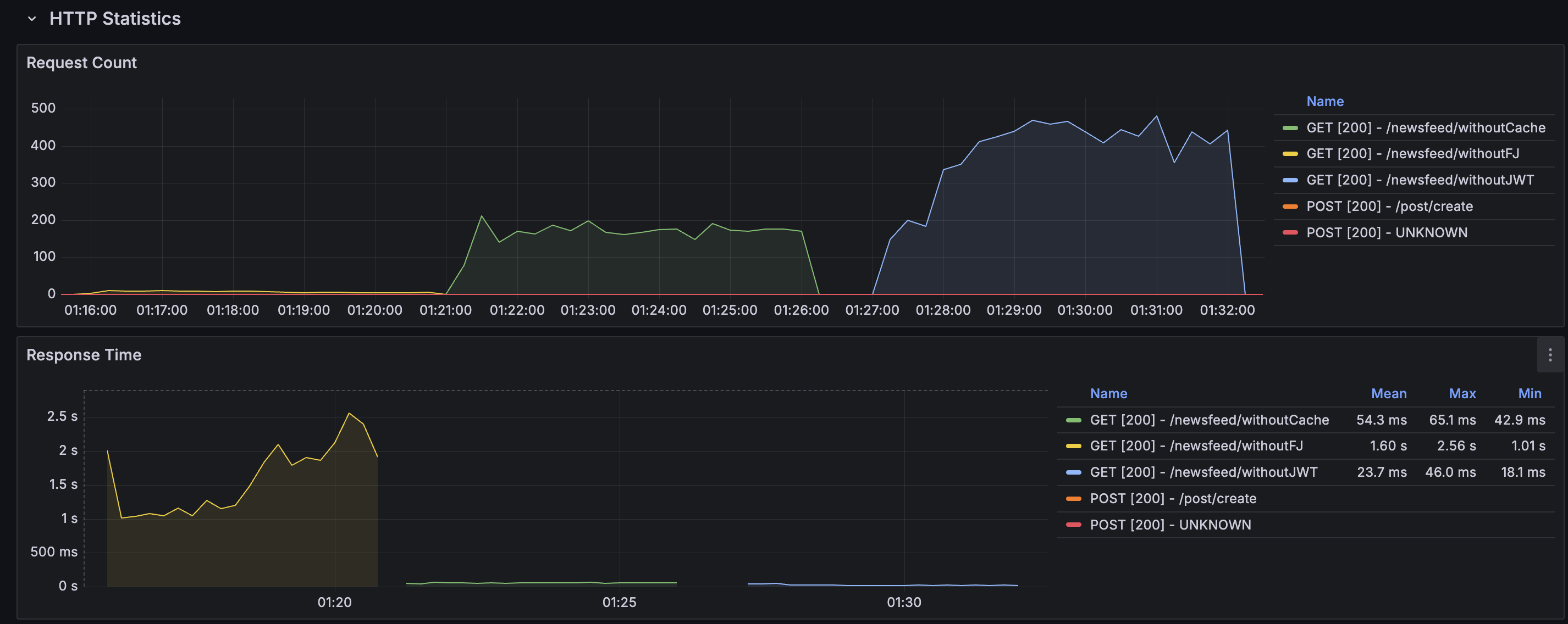 Fetch Join vs IN절 성능 비교 실험기