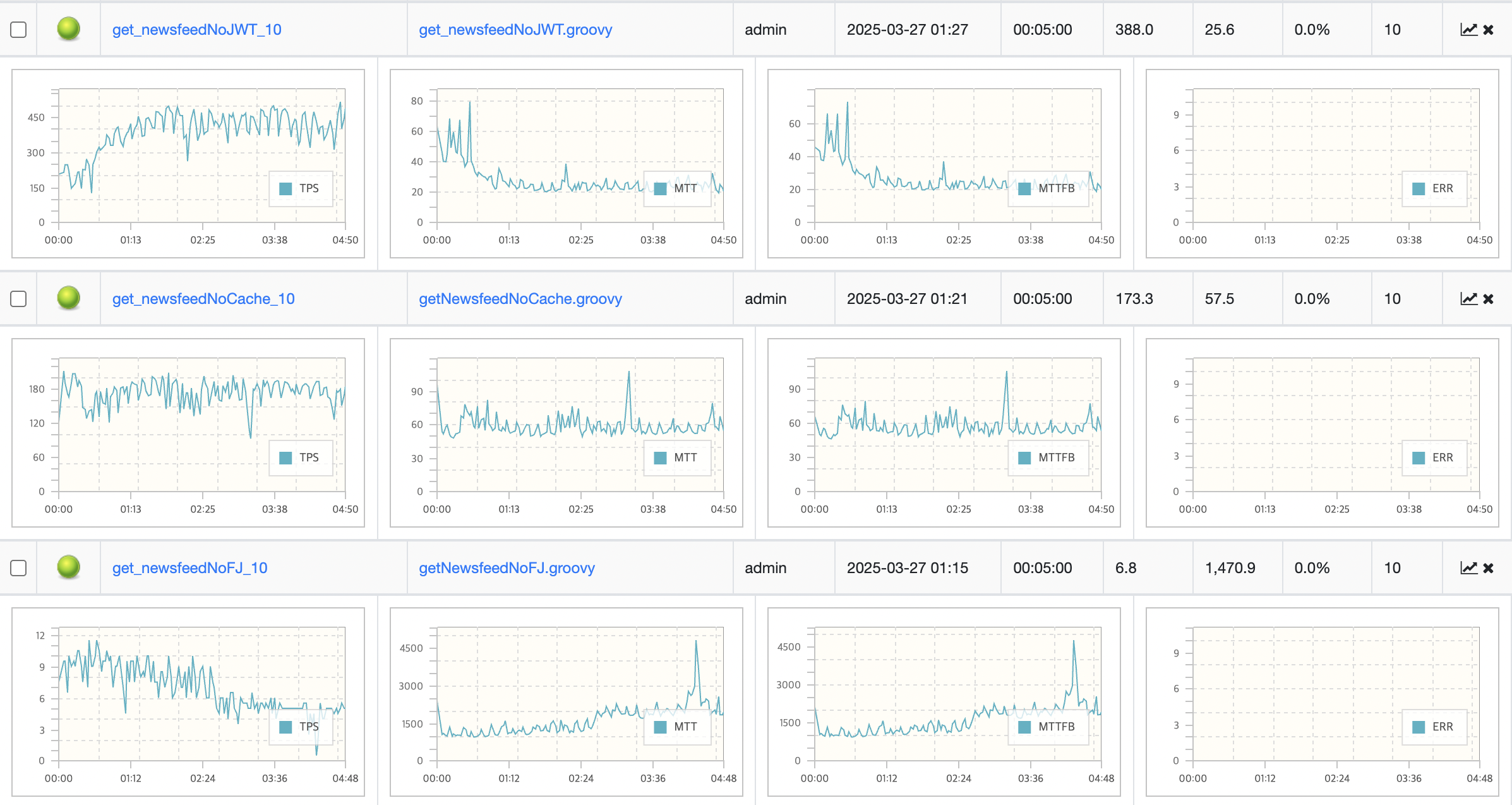 Fetch Join vs IN절 성능 비교 실험기