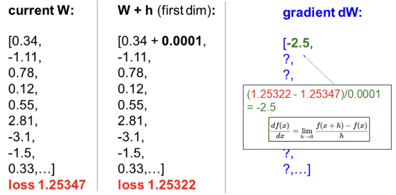 Lecture 4 - Backpropagation and Computation Graphs