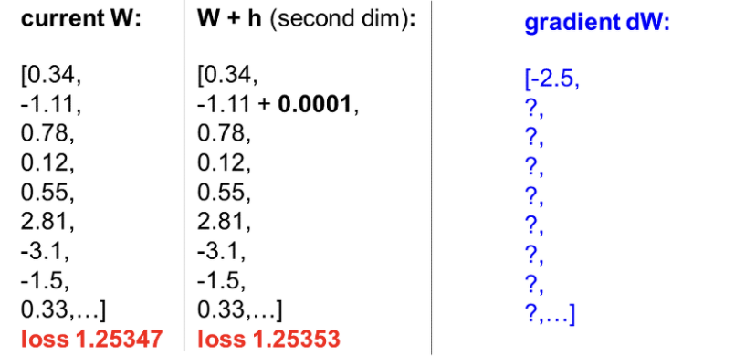 Lecture 4 - Backpropagation and Computation Graphs