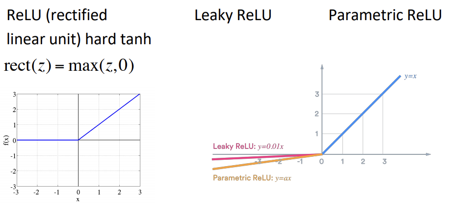 Lecture 4 - Backpropagation and Computation Graphs