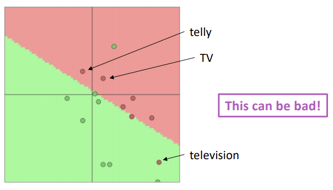 Lecture 4 - Backpropagation and Computation Graphs
