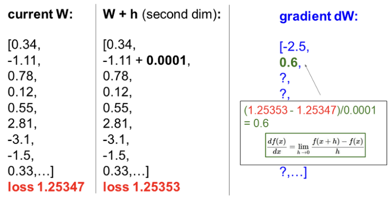 Lecture 4 - Backpropagation and Computation Graphs