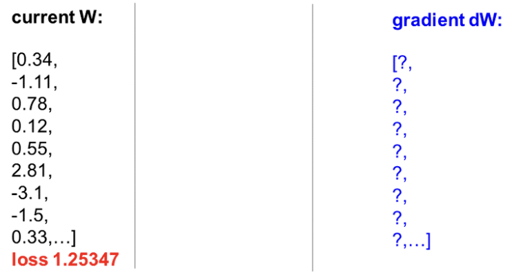 Lecture 4 - Backpropagation and Computation Graphs