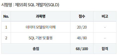 SQLD 합격 회고