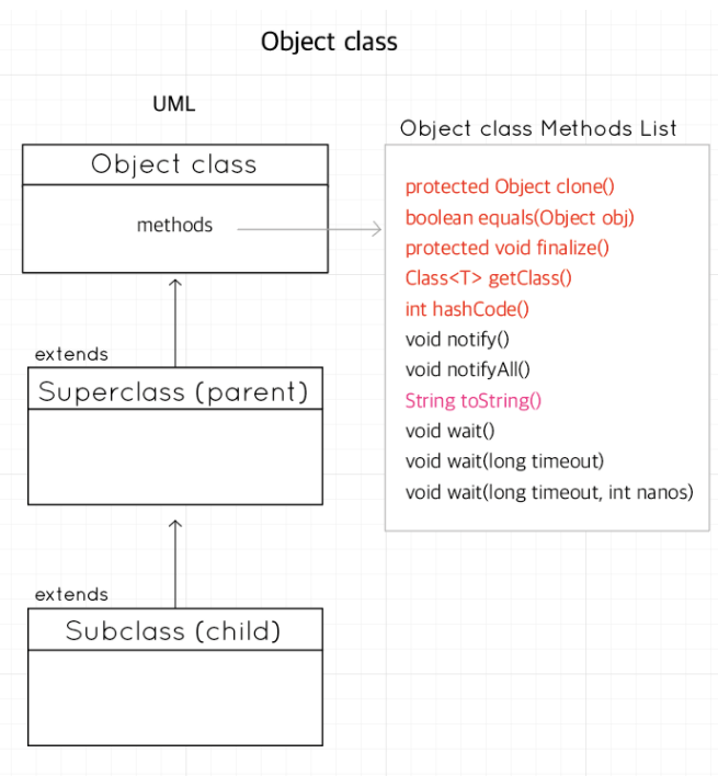Java(자바) 14日次