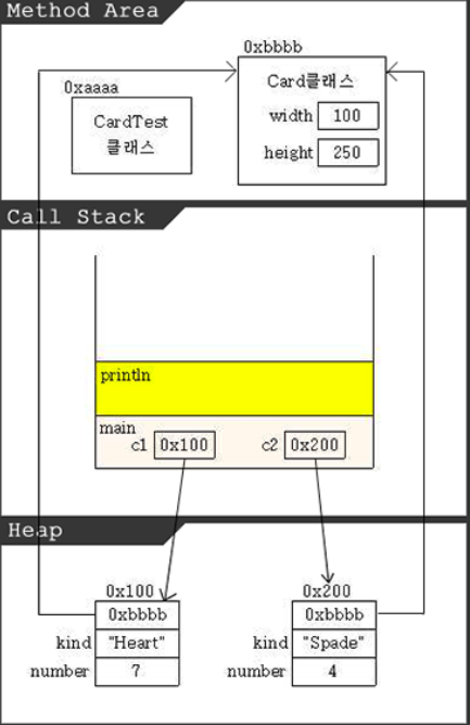 Java(자바) 8日次