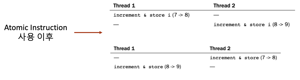 리눅스 커널 동기화 개요