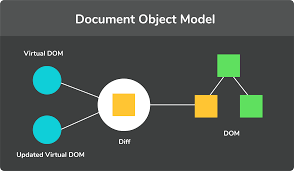 [React] 웹 동작 과정과 React의 탄생