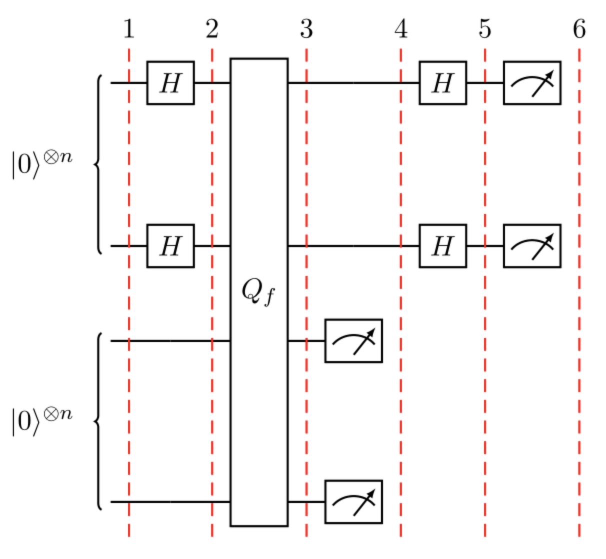 [양자컴퓨터] Simon's Algorithm