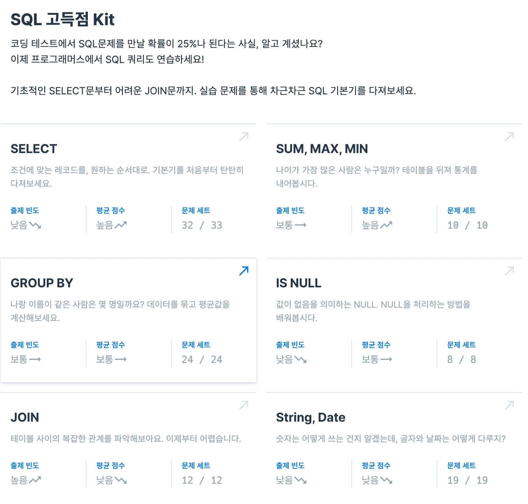 [코테] SQL 오답 노트