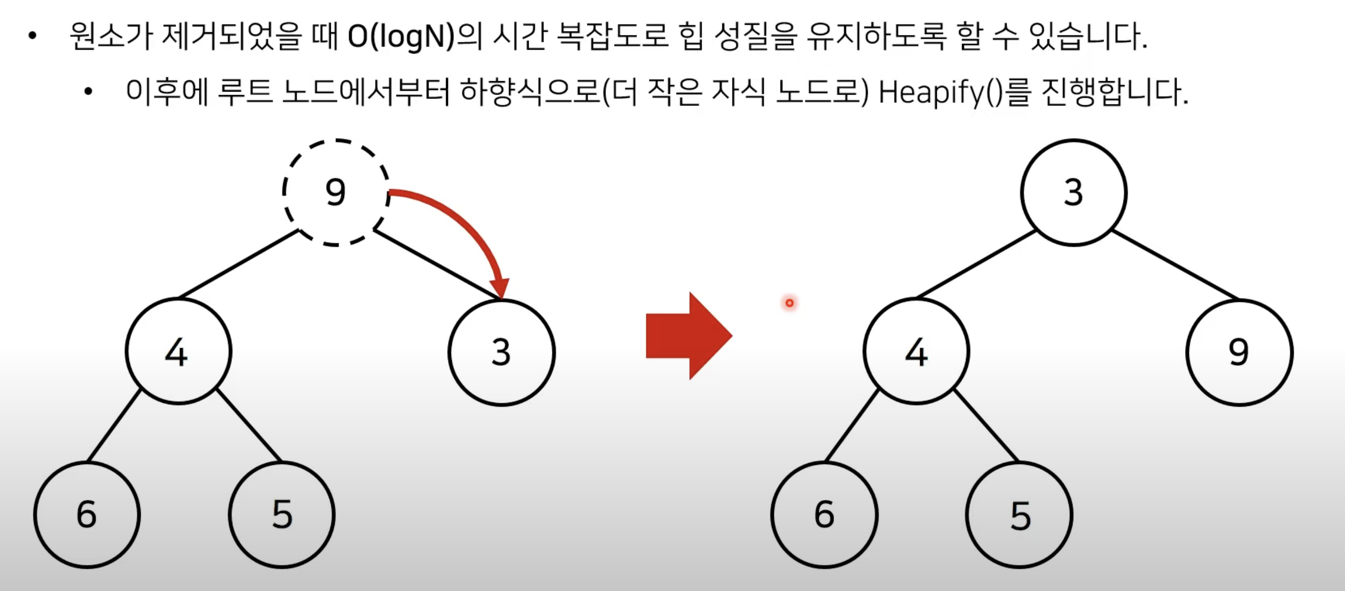 [알고리즘] 우선순위 큐