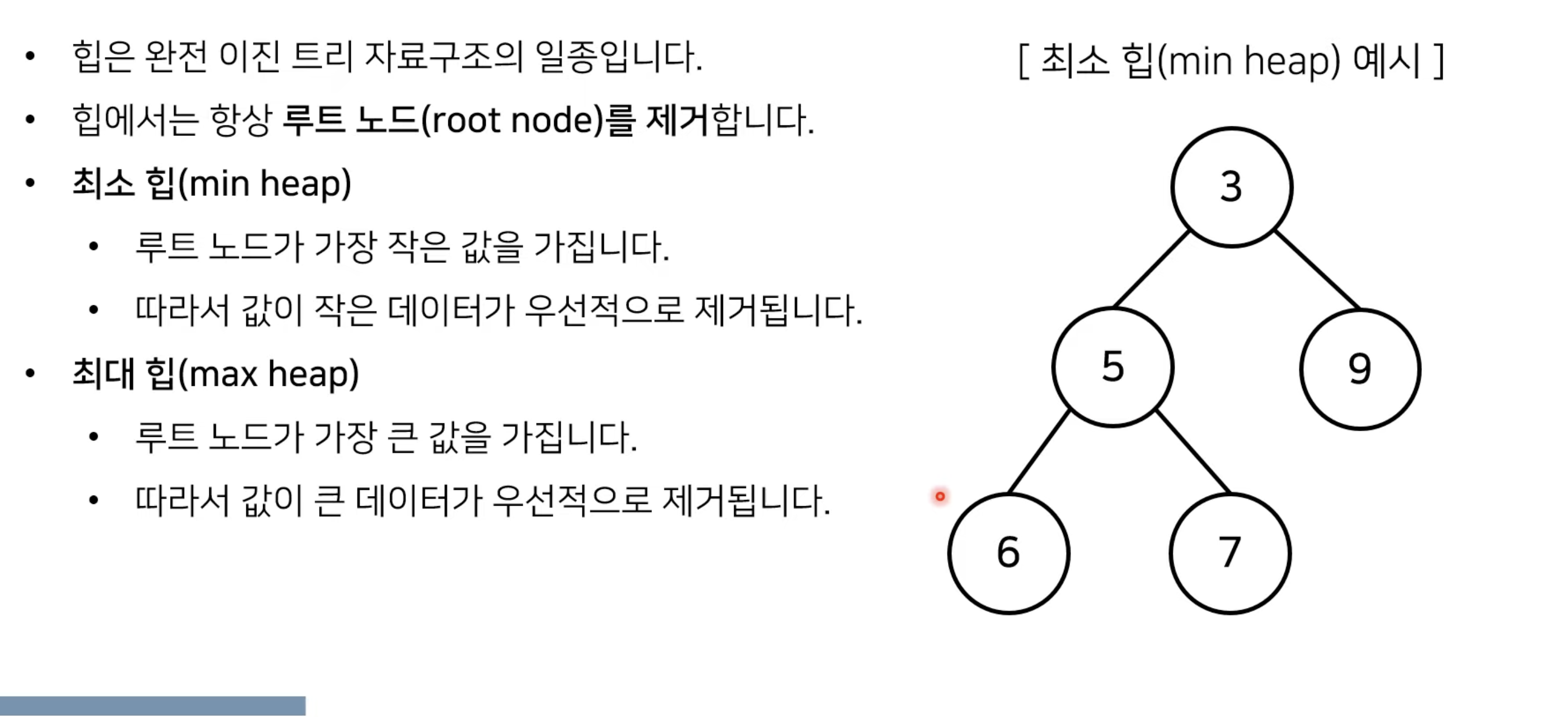 [알고리즘] 우선순위 큐