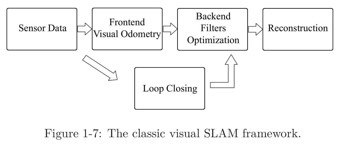 Visual SLAM - overview