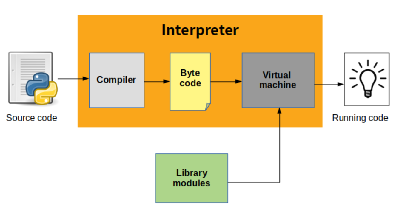 python compile python compile