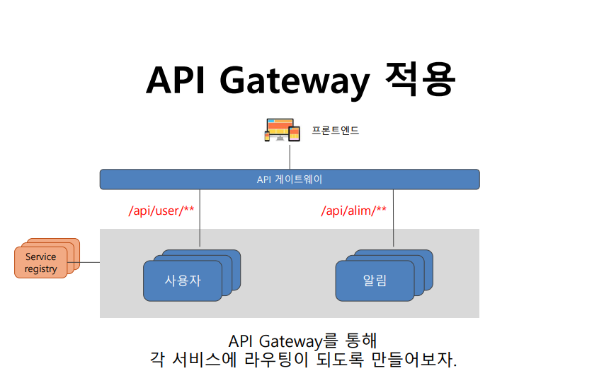 MSA - Spring Cloud (3)