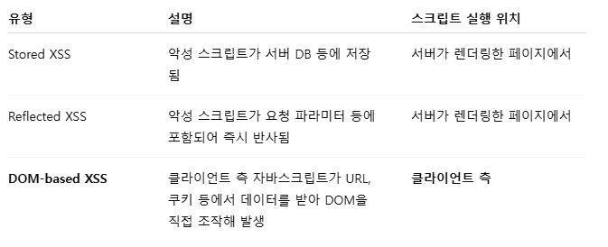 DOM XSS