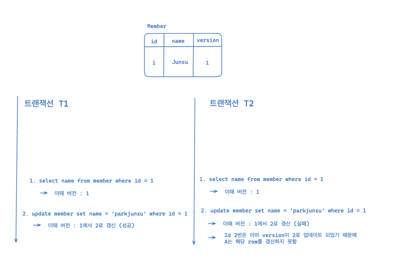 낙관적 락과 비관적락을 알아보고 Redis 분산락을 적용하였다.