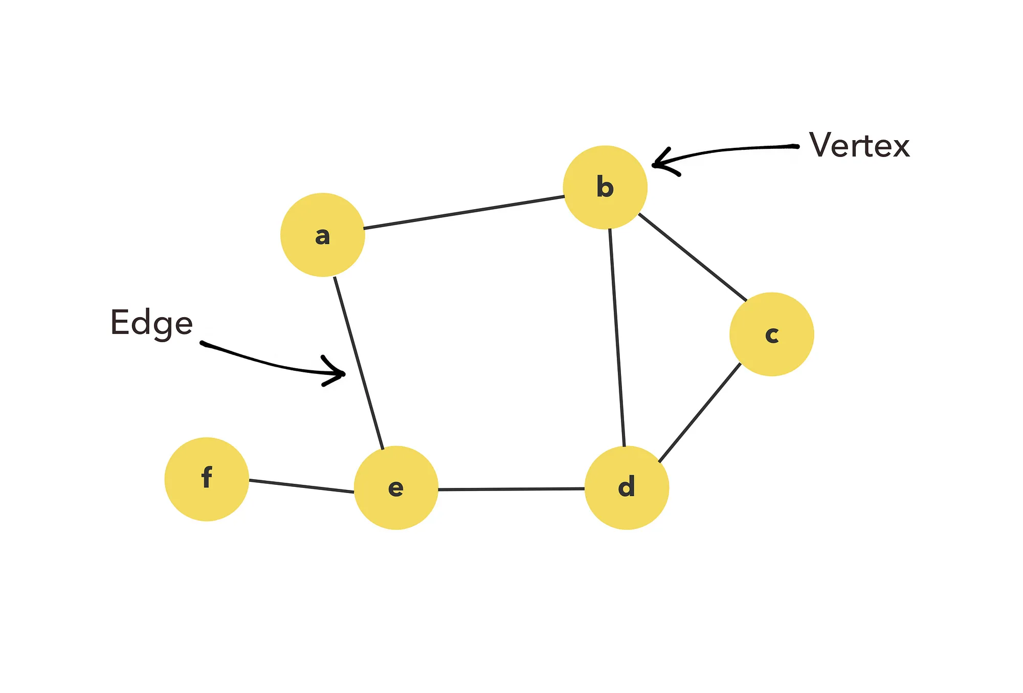 DataStructure [Graph]