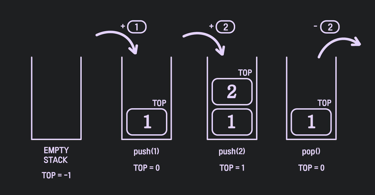 DataStructure [Stack vs Queue]