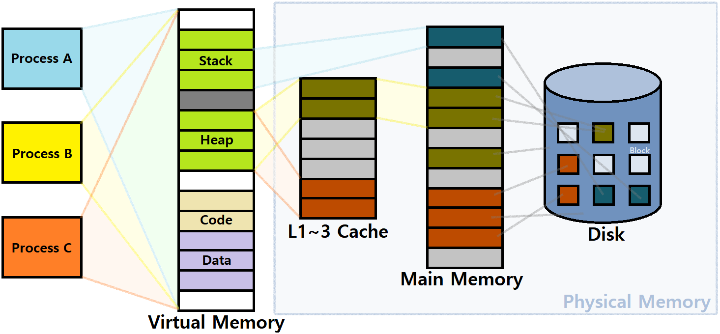 SP 8 1 Virtual Memory Concepts
