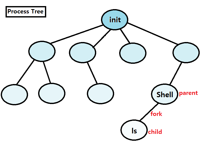 SP - 1.3 Process Control - Basic Concepts