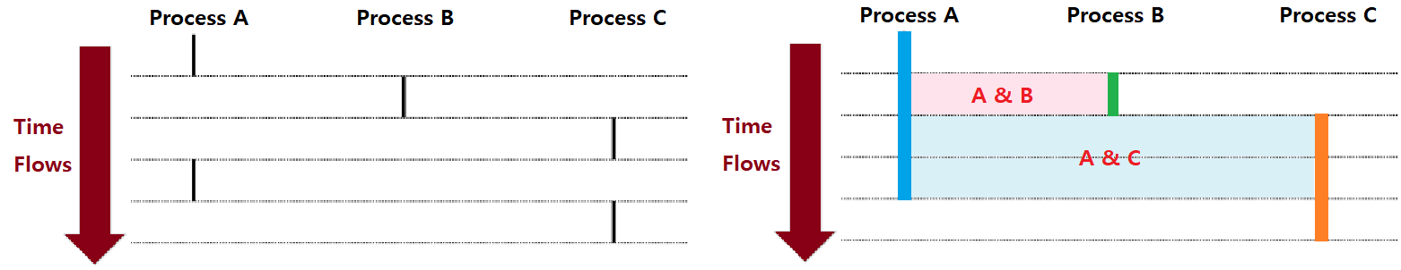 SP - 1.3 Process Control - Basic Concepts