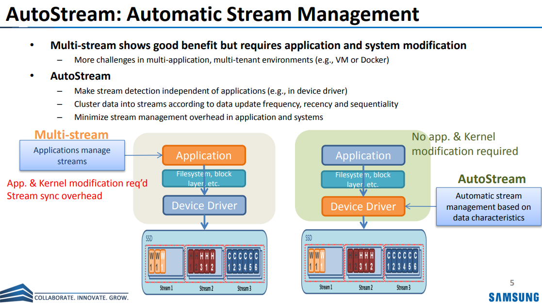 현대 SSD 연구 동향 101 (NVMe, ZNS, CSD, FDP, KVSSD 등) - (2)