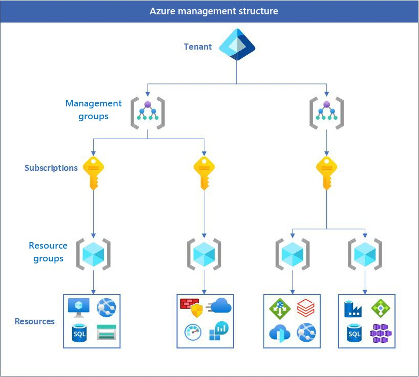 Azure 구독