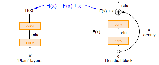 ResNet 구조 탐험대(1)