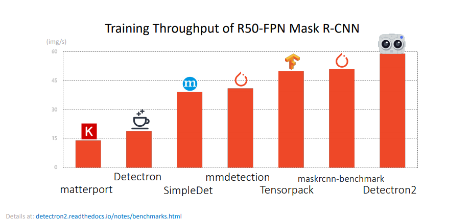 Detectron2 사용후기
