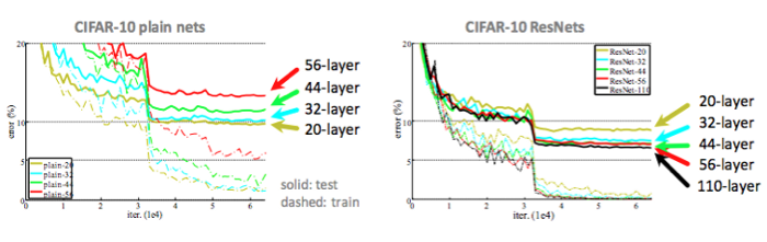 ResNet 구조 탐험대(1)
