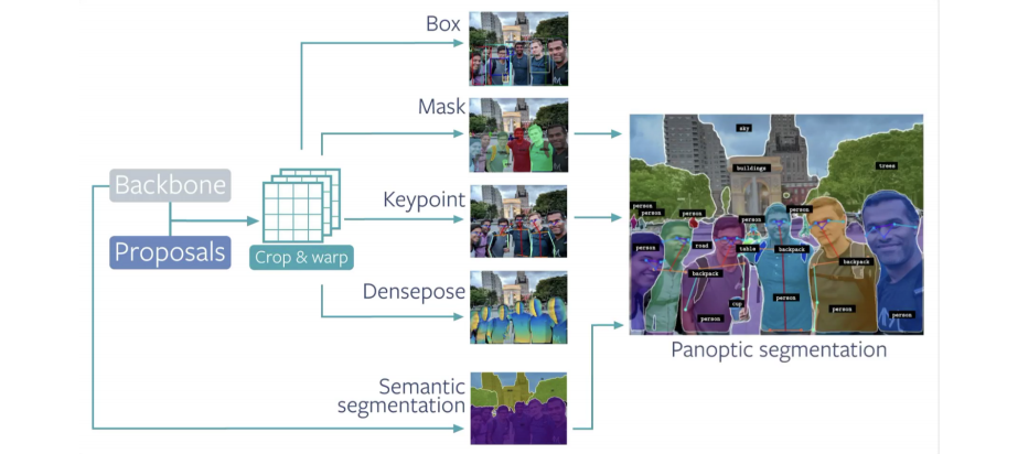 Detectron2 사용후기